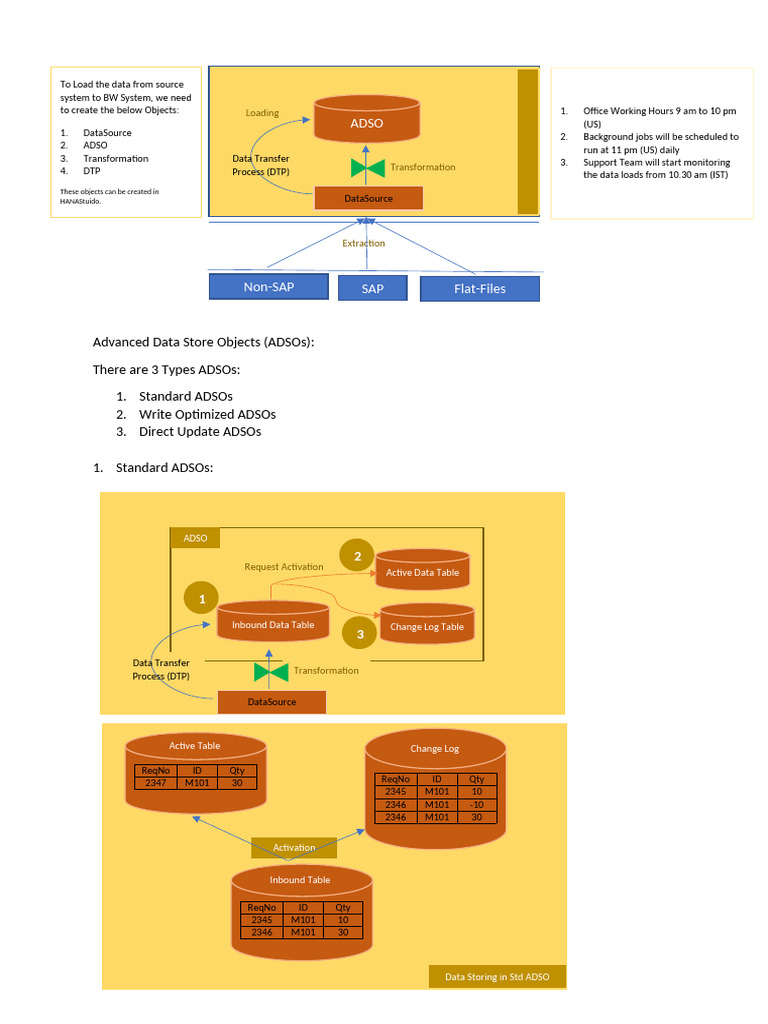 Transaction Data Pdf