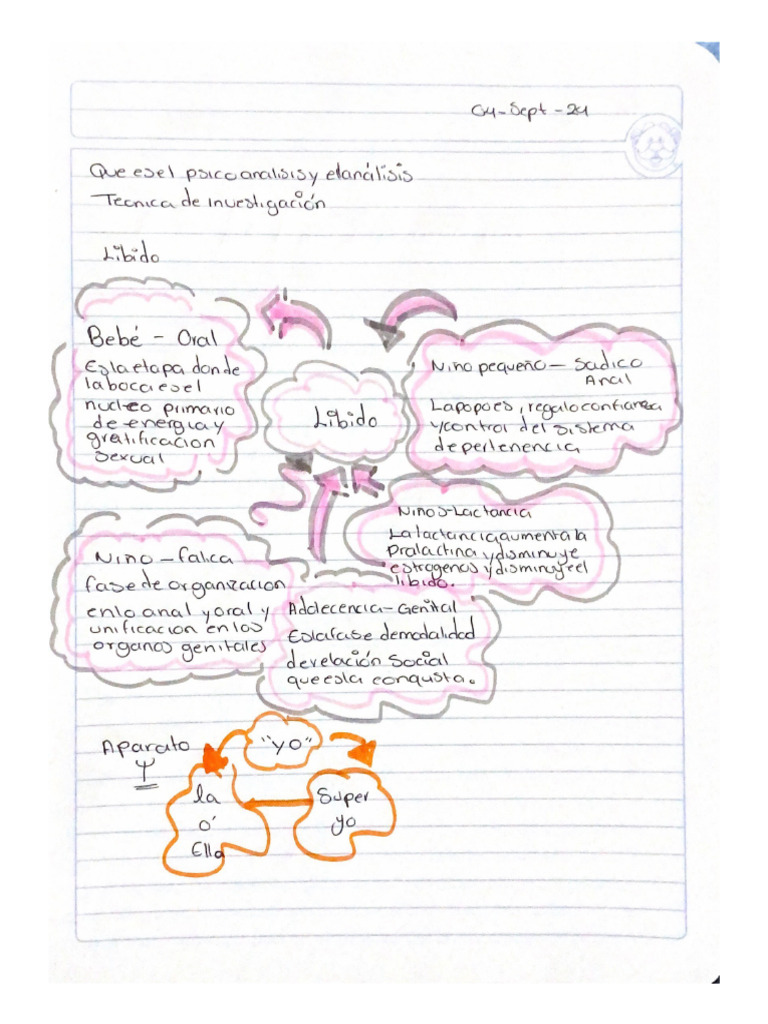 Mapa Libido Psicologia | PDF