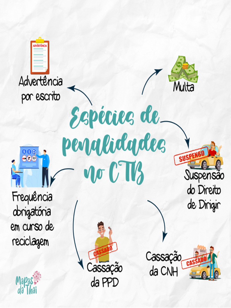 Penalidades Do CTB | PDF