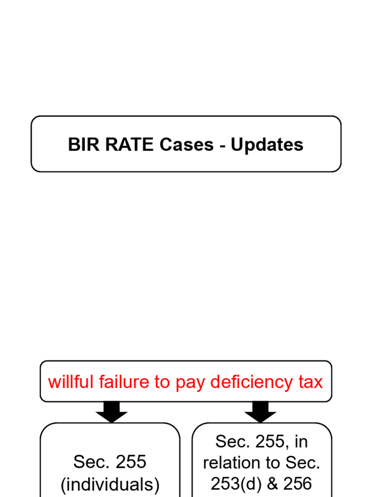 BIR Tax Deficiency Case Updates | PDF | Complaint | Taxes