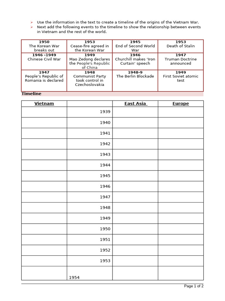 Vietnam War and Cold War Timeline | PDF