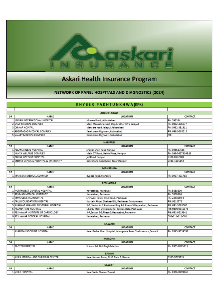 Panel Hospital List Updated 25 July 2024 | PDF