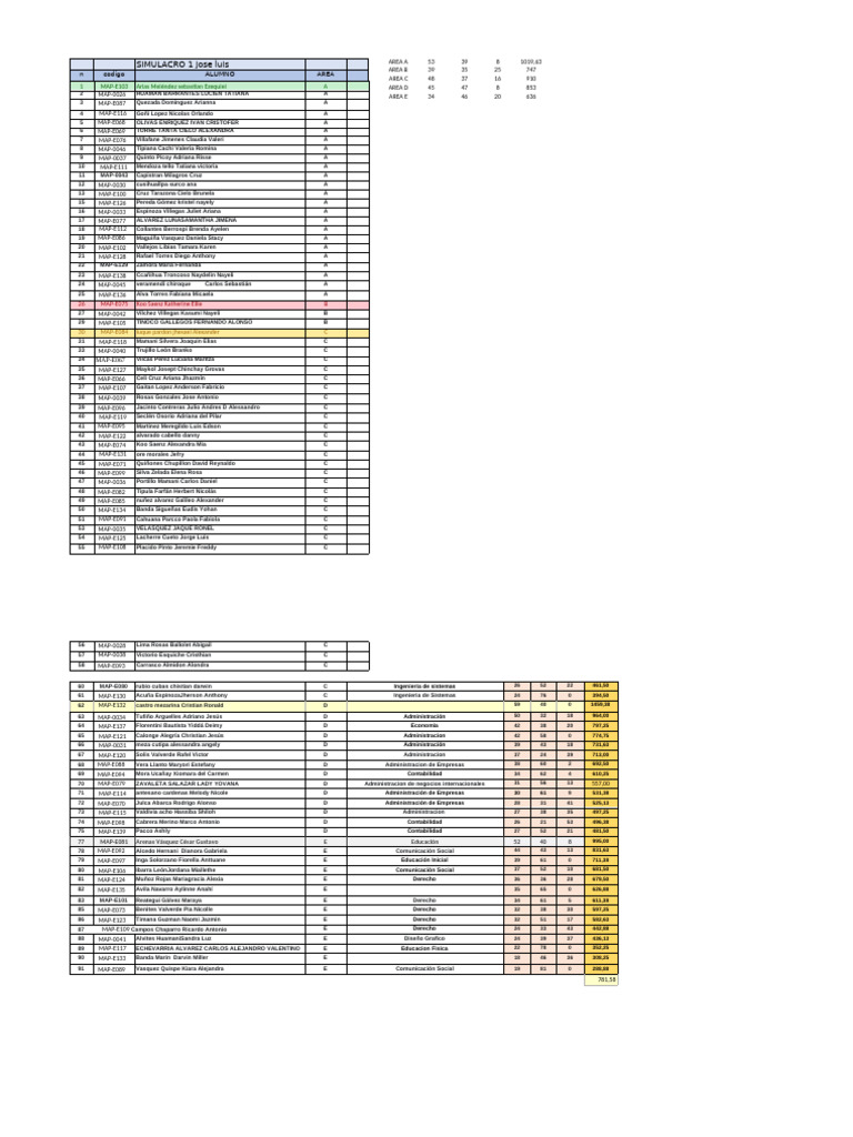 NOTAS SALON HELEN - Xls - NOTAS SIM 2 HELEN | PDF
