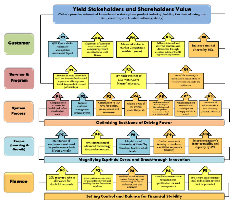 Inen30193 Stratmap Maters-Inc. | PDF