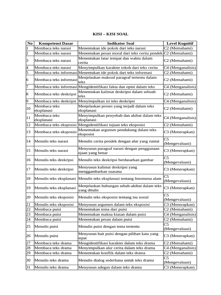 Kisi Ksis Soal Bin Vi | PDF