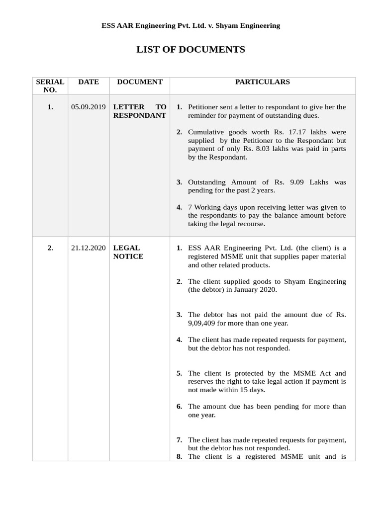 List of Documents | PDF