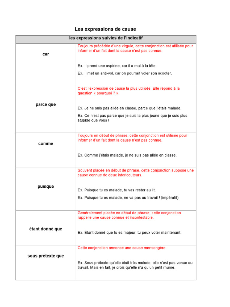 la cause et la conséquences_mode verbal | PDF