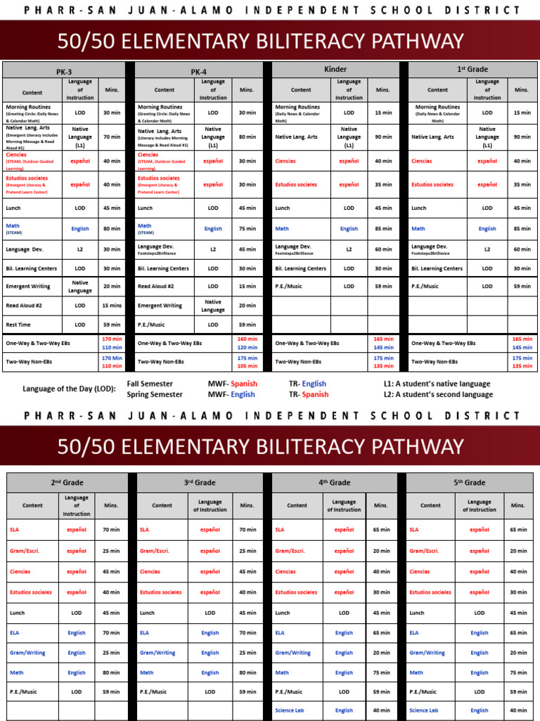 Pathway | PDF