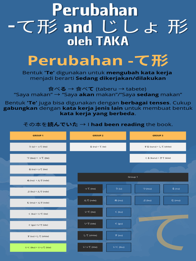 Perubahan Bentuk TE Dan KAMUS Dalam Bahasa Jepang | PDF