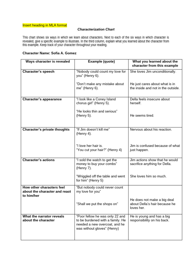 Characterization Chart-2 | PDF
