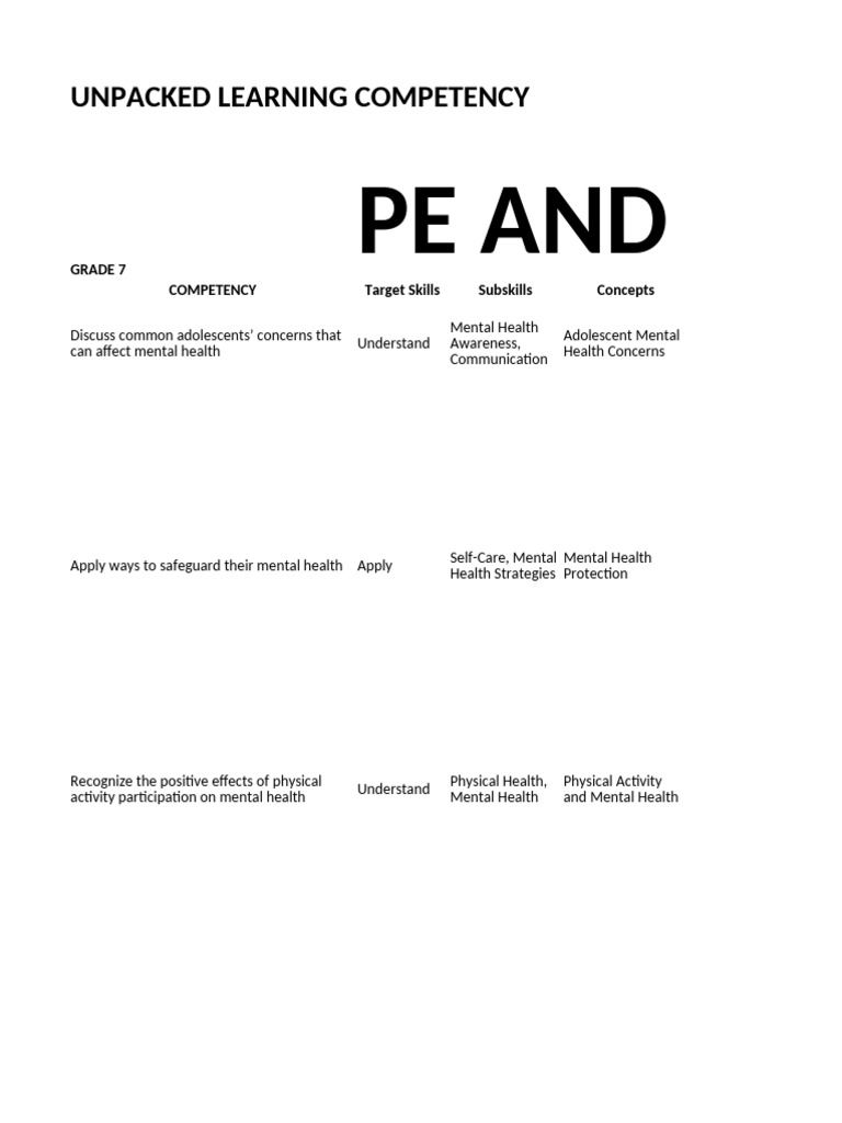 Unpacked Pe and Health Quarter 1 | PDF | Mental Health | Science ...
