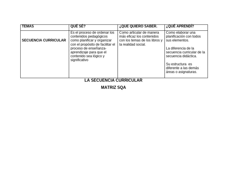 MATRIZ SQA SECUENCIA CURRICULAR | PDF