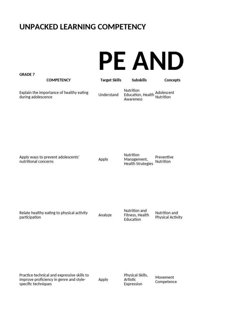 Unpacked Pe and Health Quarter 3 | PDF | Nutrition | Wellness