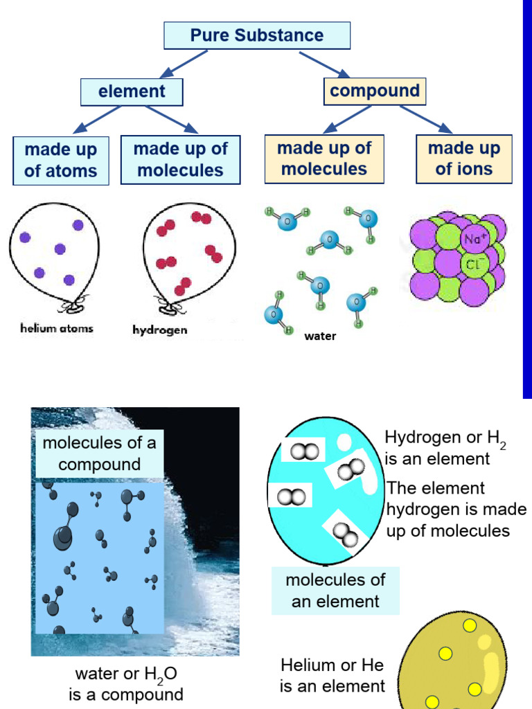 Chapter 8 Molecules | PDF