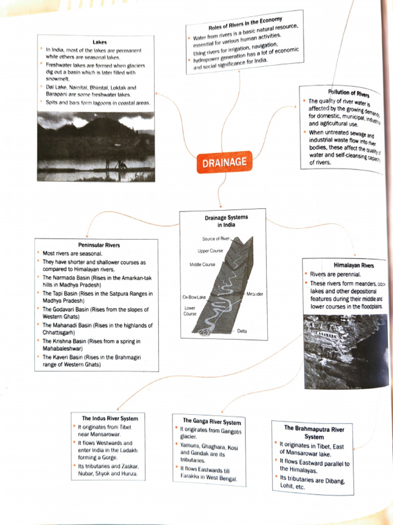 Drainage Mind Map | PDF