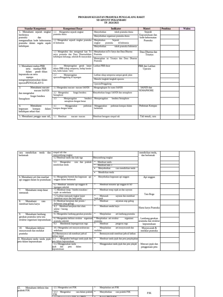 PROGRAM KEGIATAN PRAMUKA PENGGALANG RAKIT | PDF
