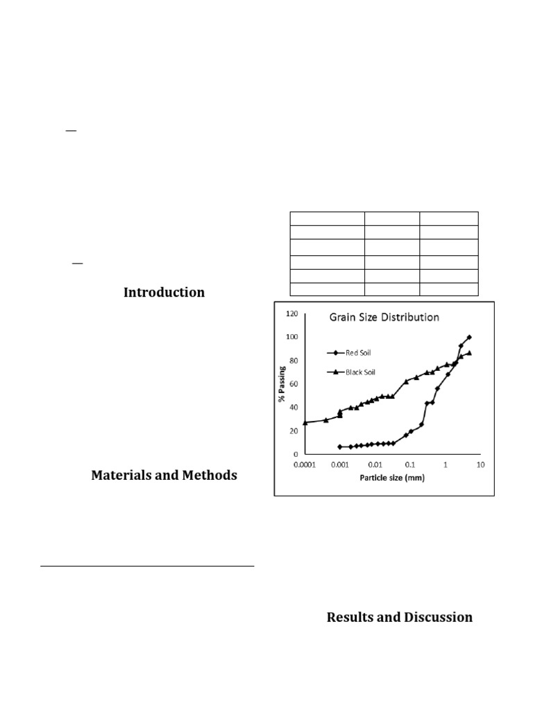 Undrained Shear Strength of Cohesive Soils | PDF