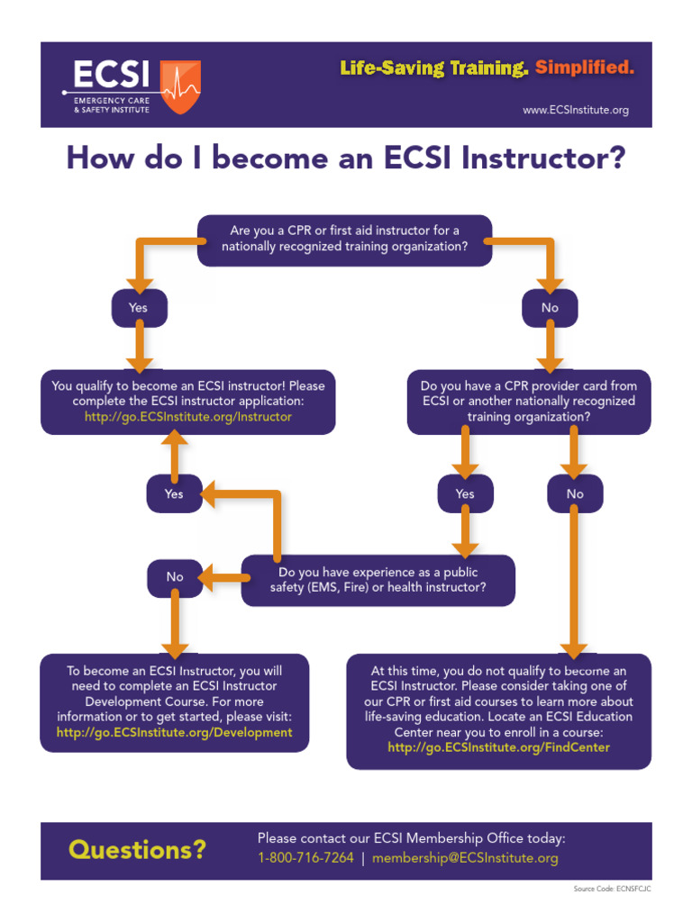 ECSI Instructor Application Guide | PDF