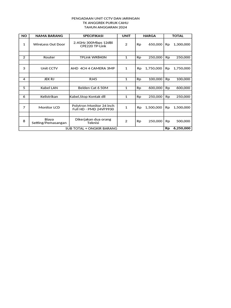 Rencana Pengadaan TK Anggrek | PDF