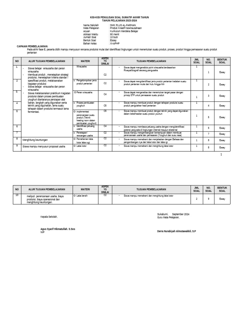 Kisi-Kisi Sat (Xi) (PKK) (DR) | PDF