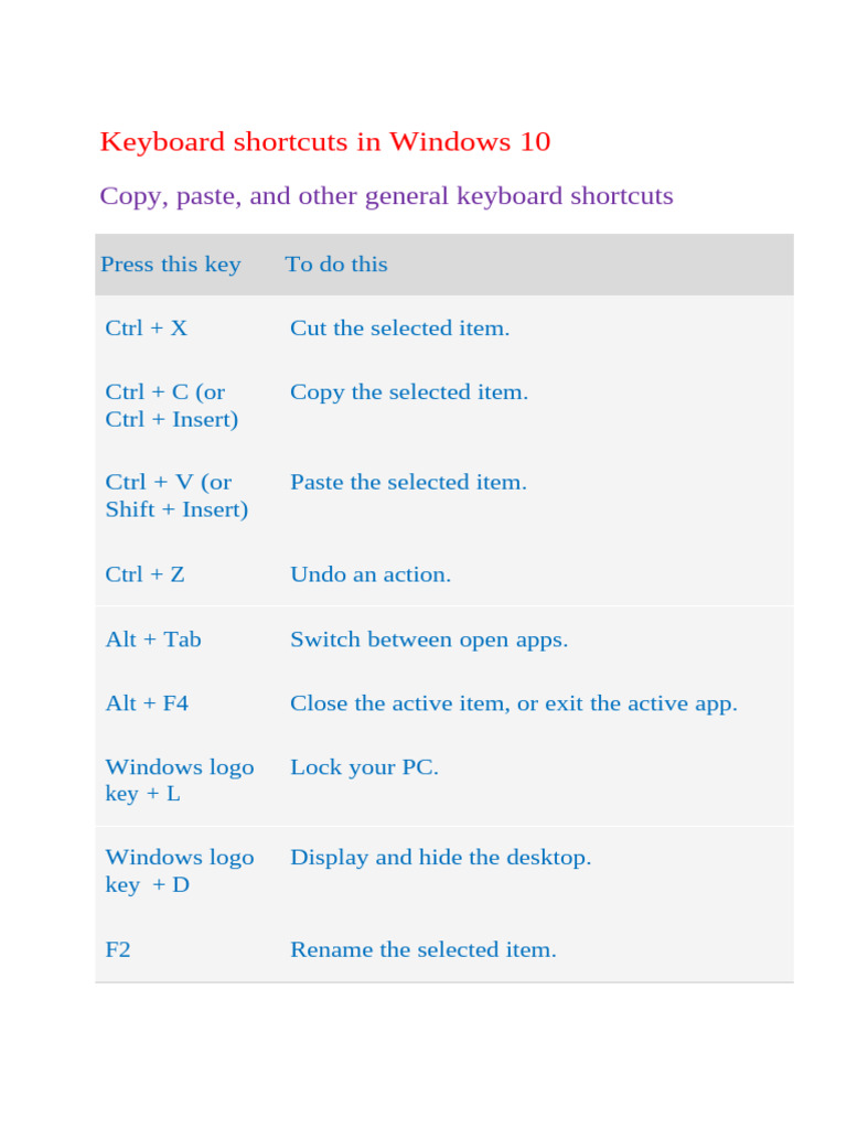 Windows Keyboard Shortcuts For Windows 10 | PDF | Microsoft Windows ...