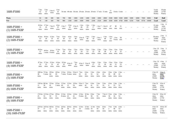1609-P5000 Run Time Charts - Rev3 | PDF