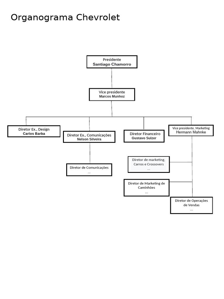 Organograma Chevrolet | PDF
