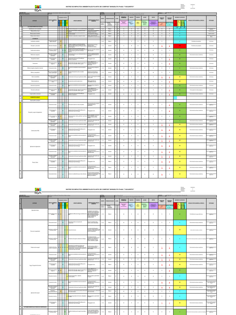 Matriz Eia Corredor Villavicencio Acacias La Nohora-La Cuncia-La ...