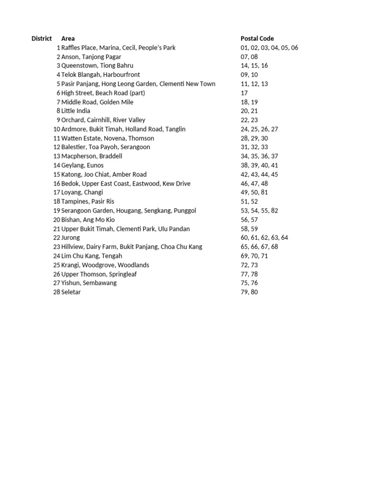 Postal Code Information | PDF