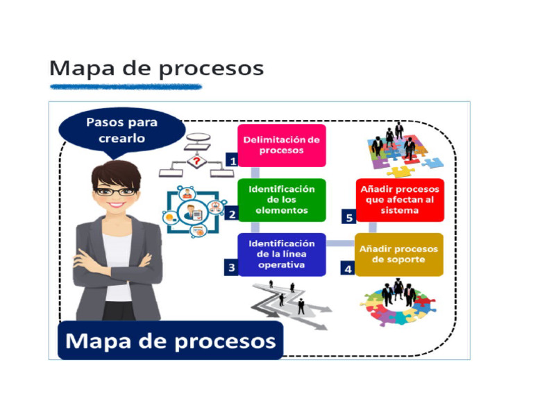 COMO HACER UN MAPA | PDF
