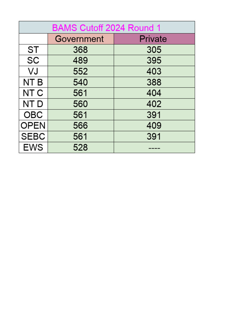 BAMS Round 1 Cutoff 2024 | PDF