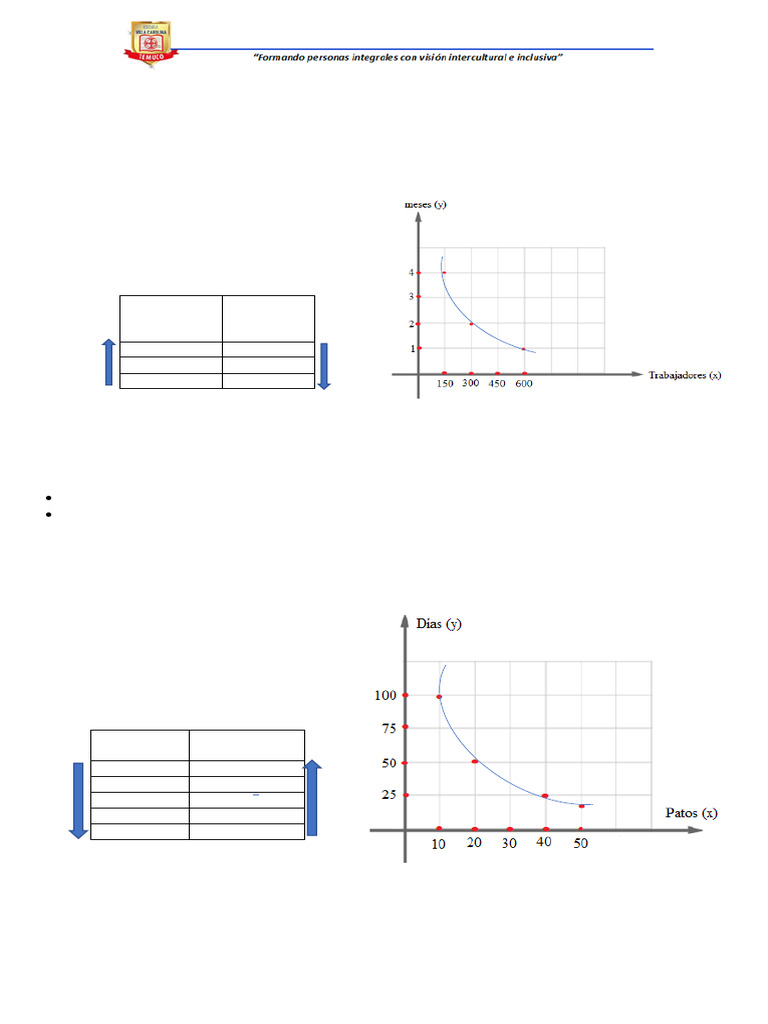 Mat. 7° Guía 15 Matemática Proporción Inversa en Tablas y Gráficos ...