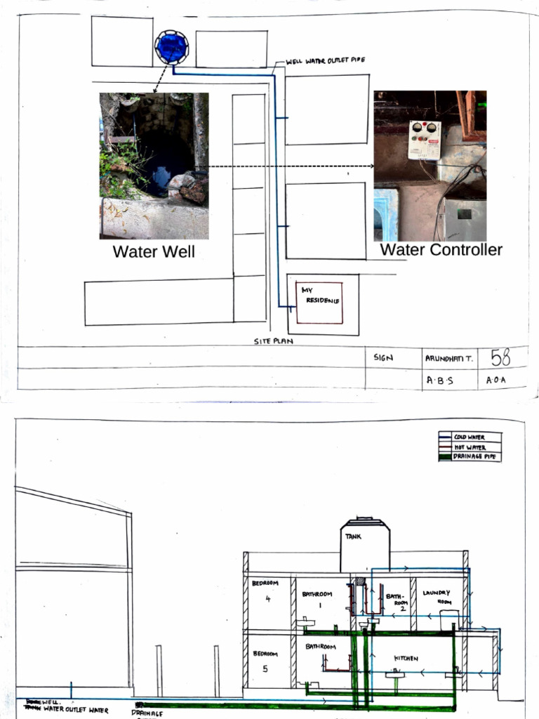 ABS WATER Management System | PDF