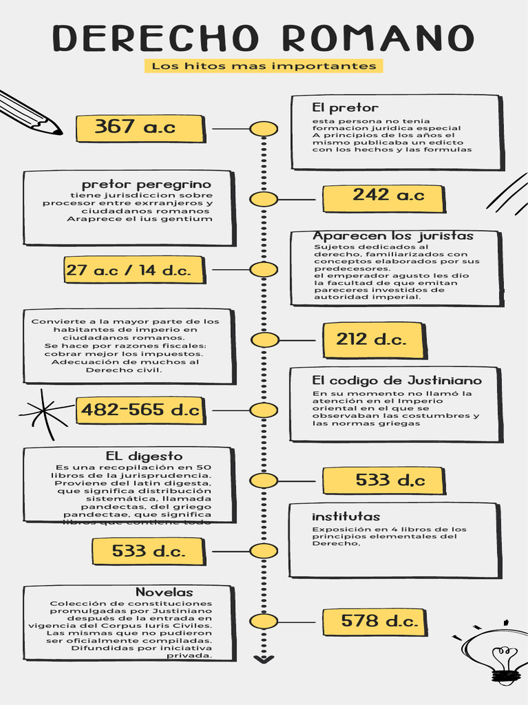 Infografía Cronológica Línea de Tiempo Con Fechas Timeline Doodle ...
