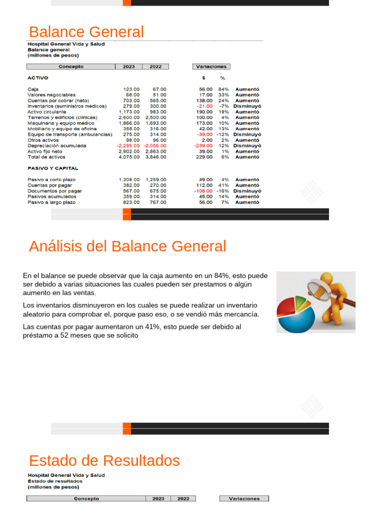 Balance General | PDF | Business | Finance & Money Management