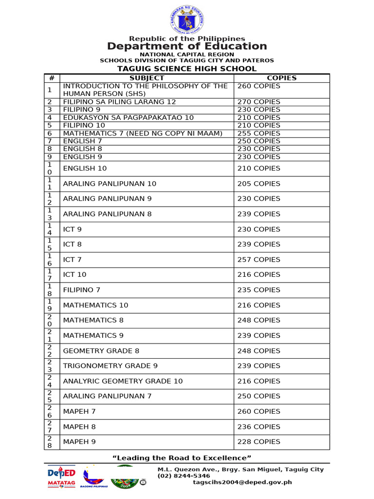Check List For Test Paper Sy 2024-2025 | PDF