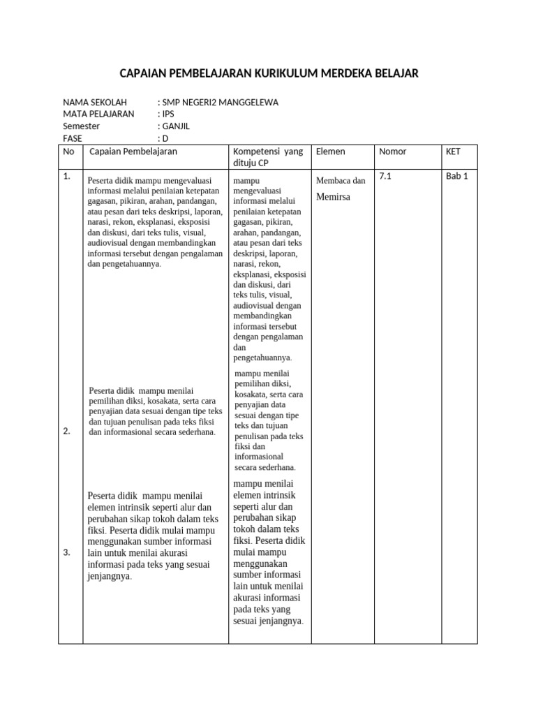 CAPAIAN PEMBELAJARAN IPS | PDF