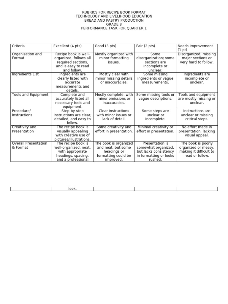Rubrics For Recipe Book Format | PDF