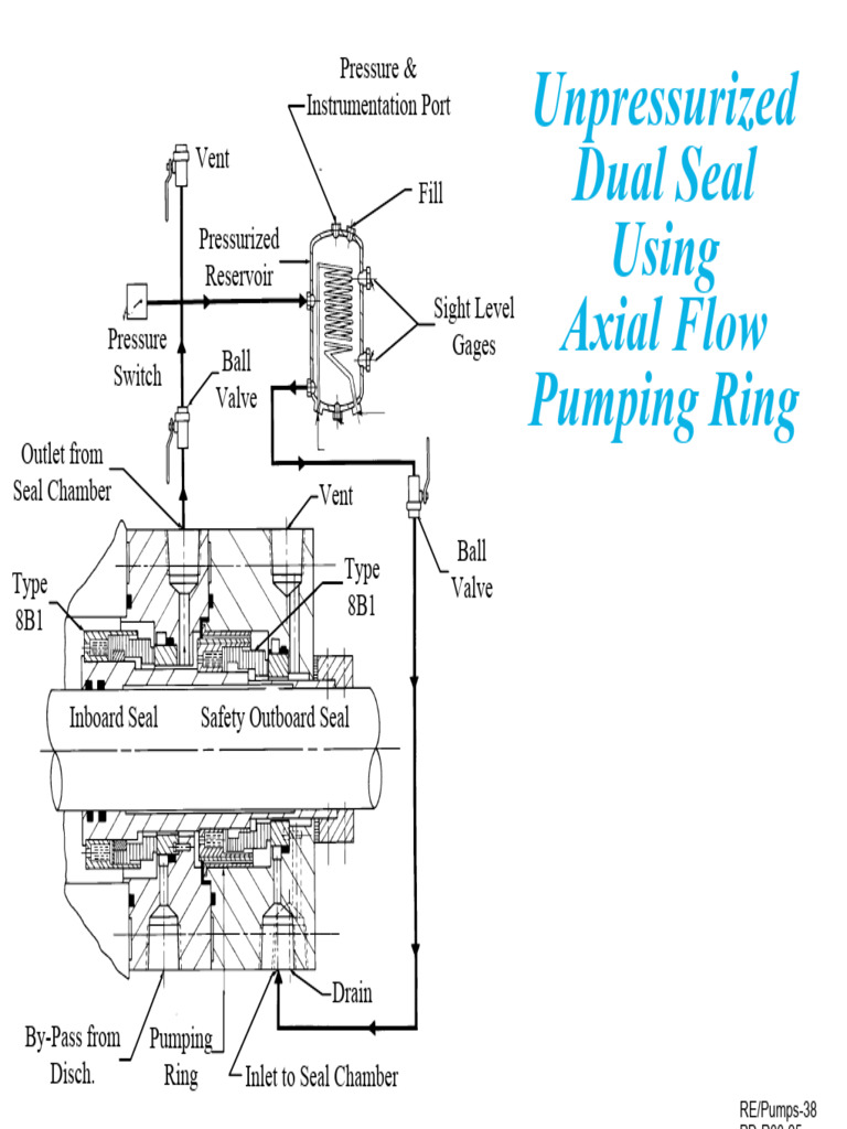 New - Module 1b1 Seals Con't | PDF