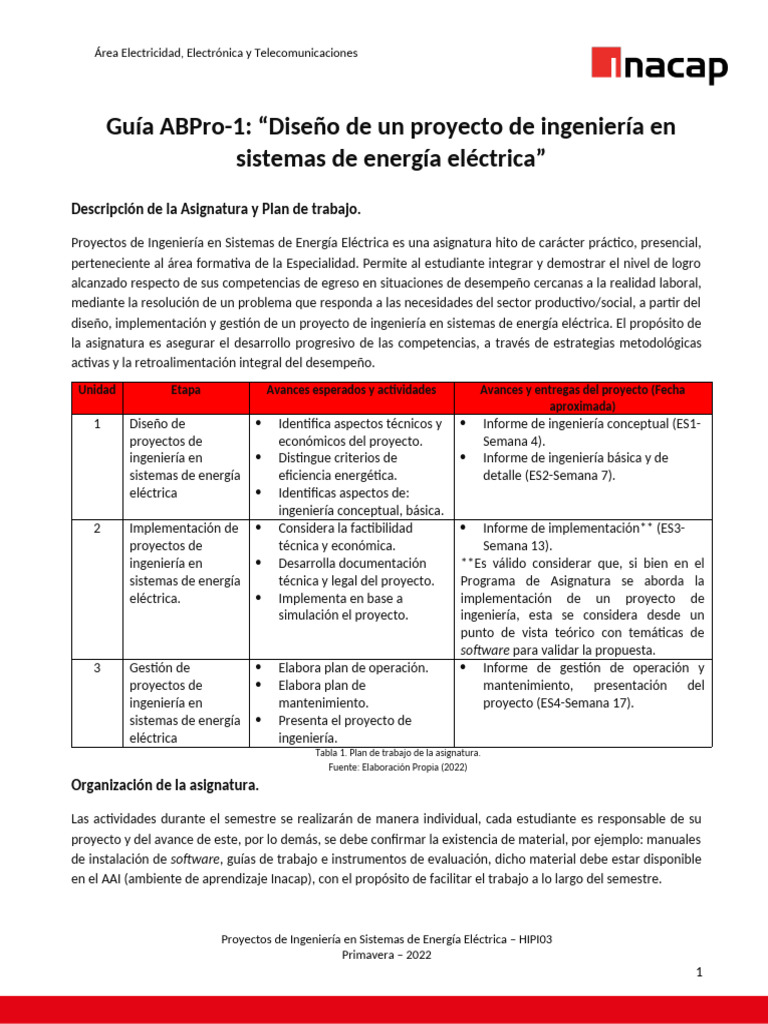 Guia ABPro-1 HIPI03 VF | PDF