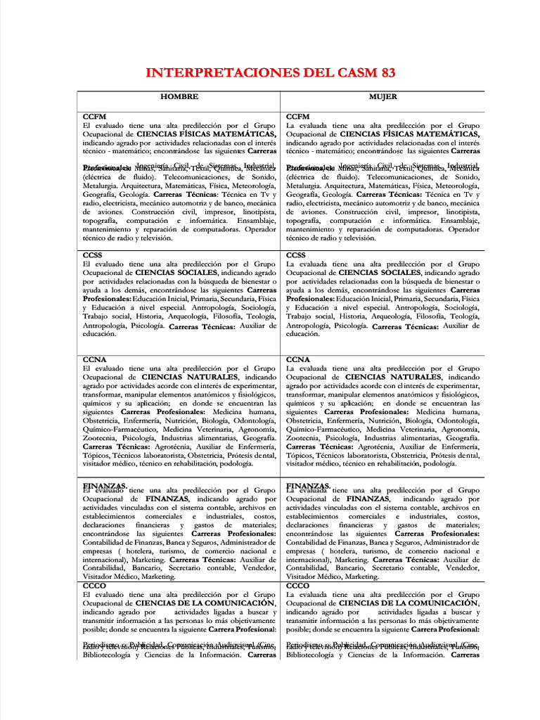 pdf-interpretacion-casm-83_compress | PDF