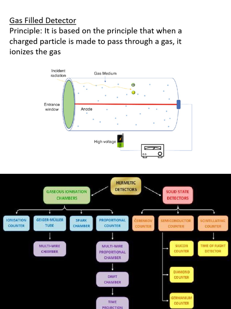 Gas Filled Chamber | PDF