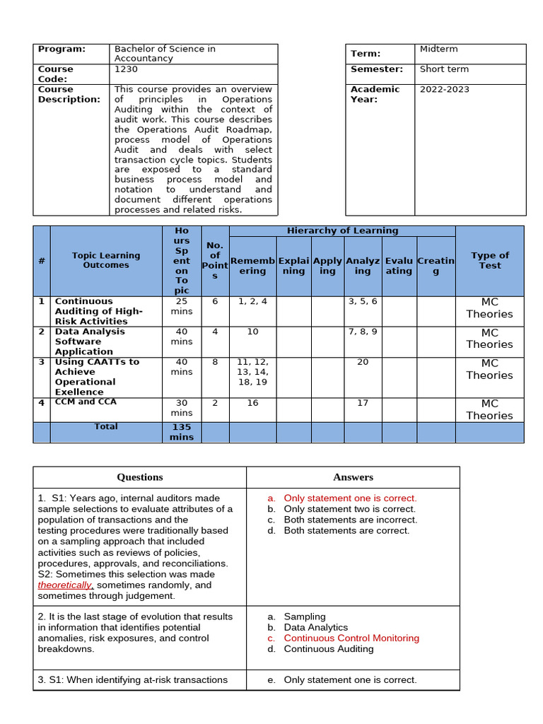 Module 9 Multiple Choice Questions | PDF