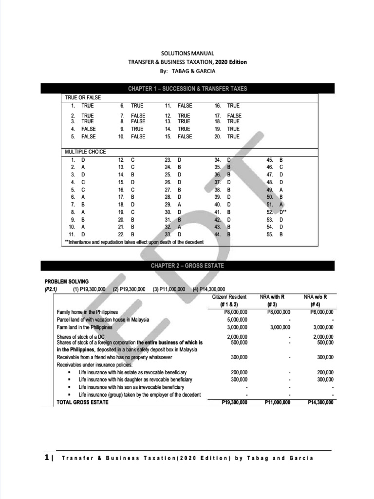 Solman Tax2 2020 Edition Final | PDF