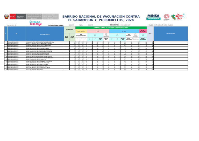ReporteConteoRapido_20240915_20240915 (3)-1 | PDF