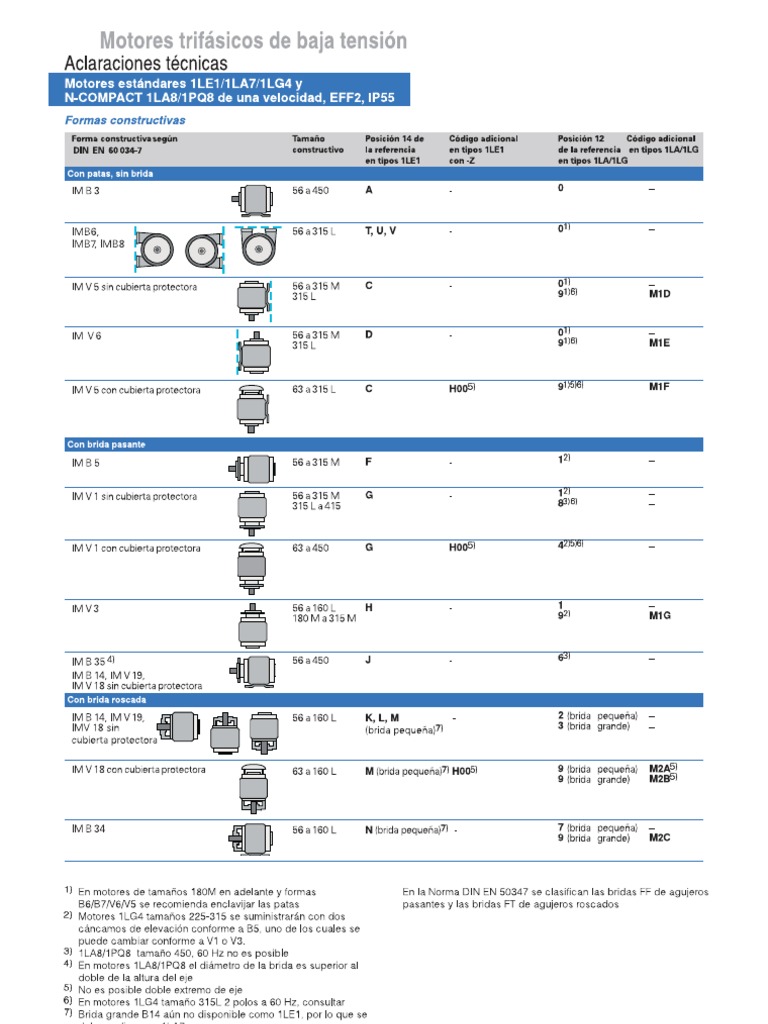 Posicion Montaje Motores Electricos | PDF