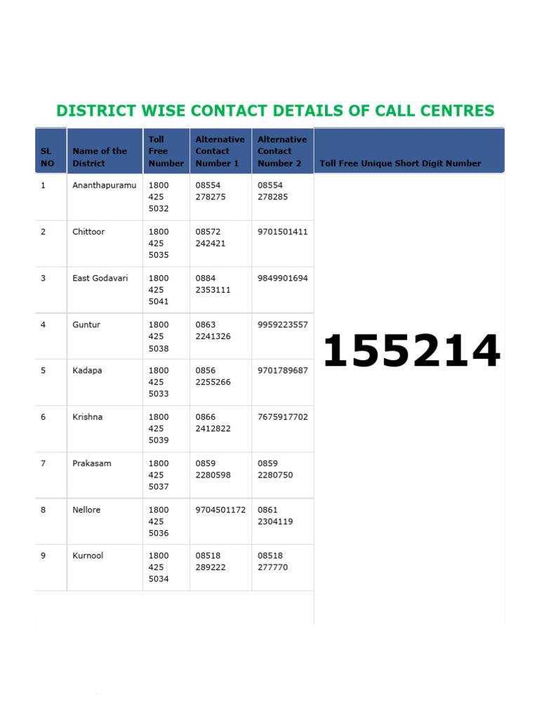 Ysr Bheema Call Center Numbers | PDF