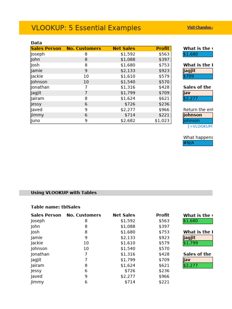 Simple Vlookup Examples | PDF