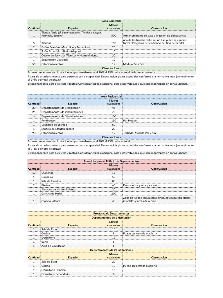 Programa - Hojas de Cálculo de Google | PDF