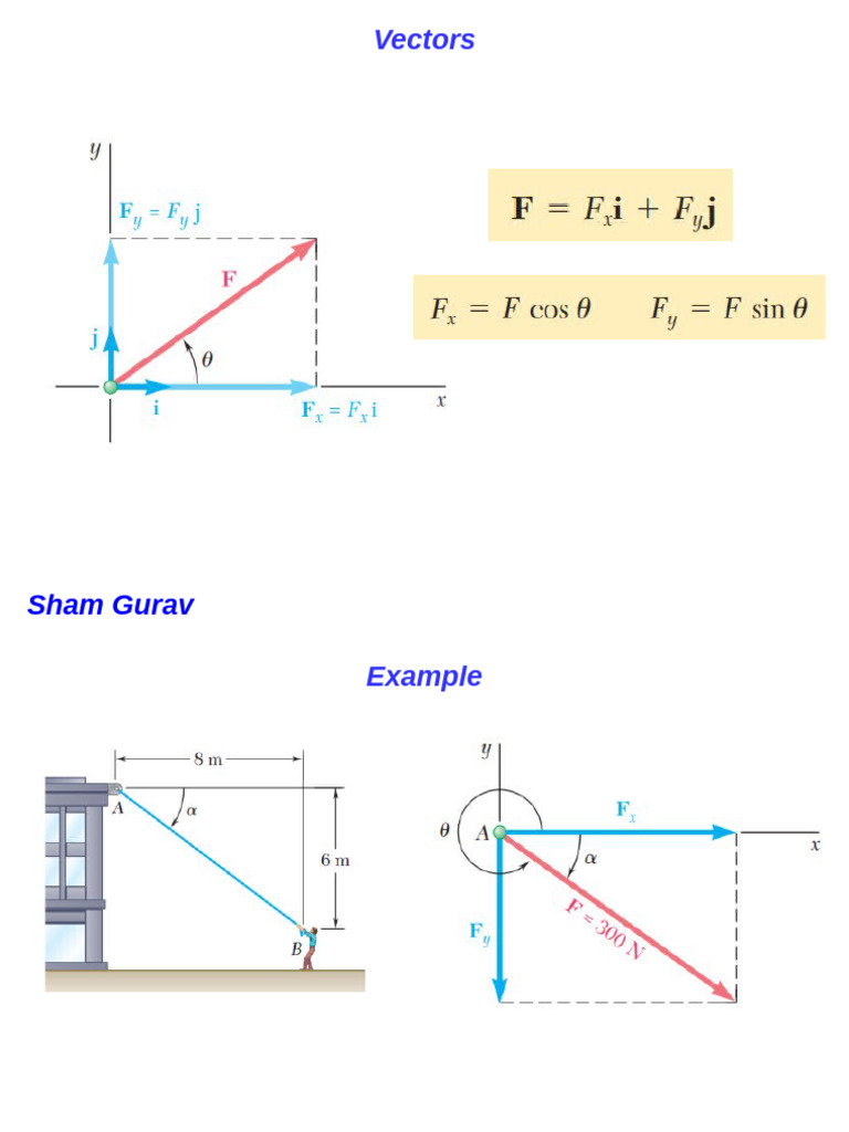 Vectors & Basics | PDF